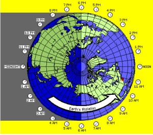 Earth’s Motions | My Earth Science