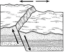 Earthquakes | My Earth Science
